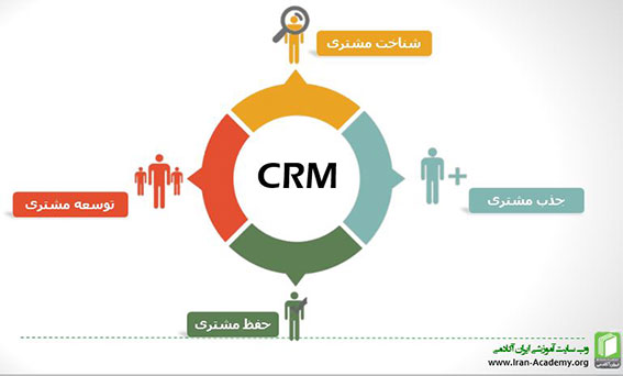 CRM چیست؟ گام های چرخه مدیریت ارتباط با مشتری(تعریف CRM) – ایران آکادمی ...
